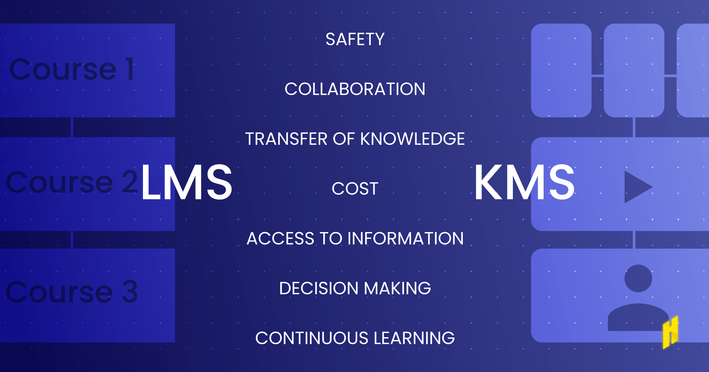What is a KMS vs an LMS? - The HINDSITE Blog